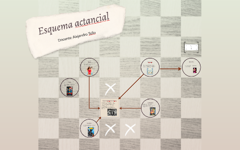 Esquema actancial de Greimas by ALEJANDRO CESAR TELLO on Prezi