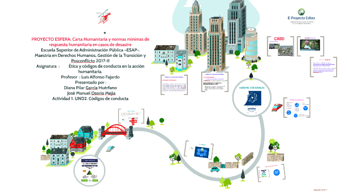 PROYECTO ESFERA by DIOXANA GARHUFER