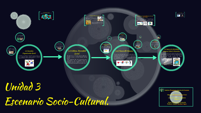 Escenario Socio-Cultural. by Uriel Mendoz Gonzalez on Prezi