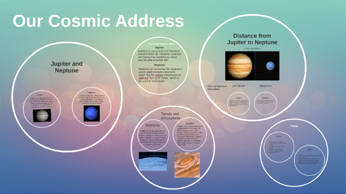 Our Cosmic Address by Mags Rainbird on Prezi