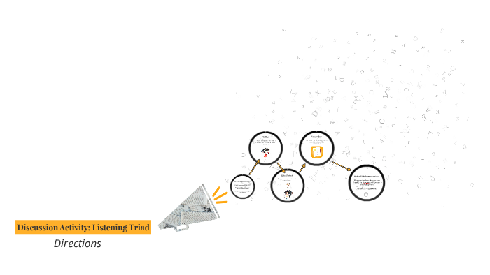 Discussion Activity: Listening Triad by Christie Hemenway on Prezi