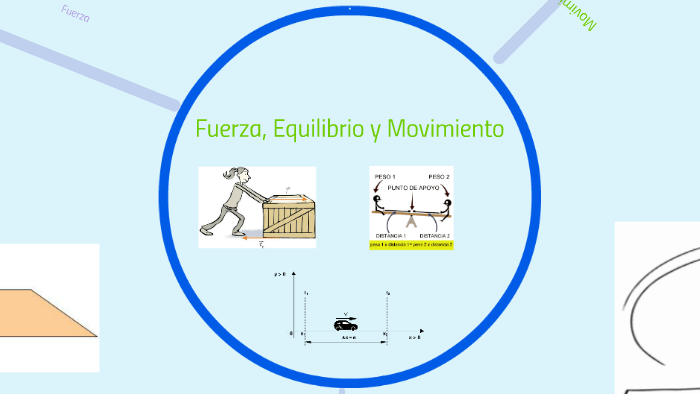 Fuerza, Equilibrio y Movimiento by Berenice Flores Sanchez on Prezi