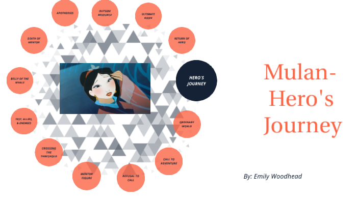 Mulan- Heros Journey by Emily Woodhead on Prezi