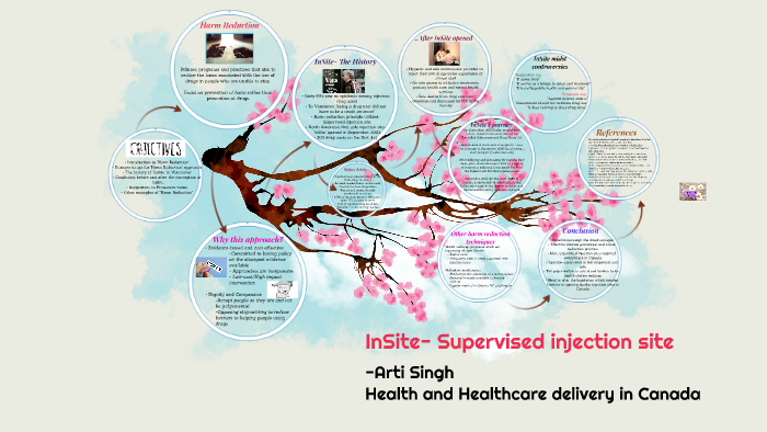 Supervised Injection Site by Arti Singh on Prezi