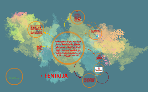 FENIKIJA by sead begic on Prezi