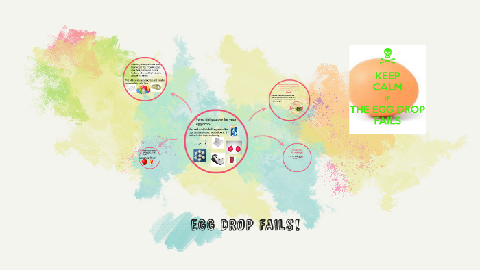 EGG DROP FAILS! by ahmaya banks on Prezi