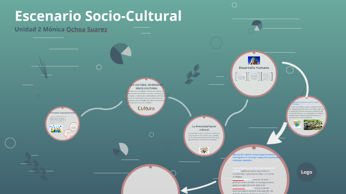 Escenario Socio-Cultural by Mónica Ochoa on Prezi