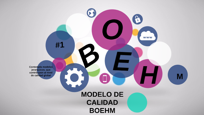 MODELO DE BOEHM by Yadira Mosquera on Prezi