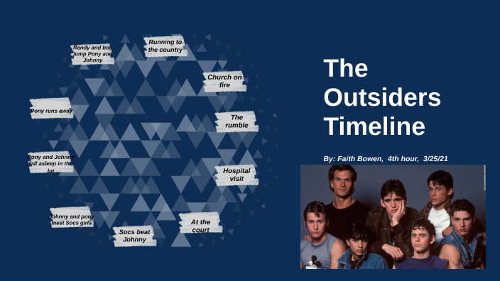 The Outsiders Timeline by Faith Bowen on Prezi