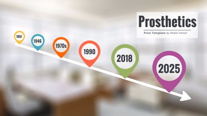 History of Prosthetic Timeline by Mabel Heiner on Prezi