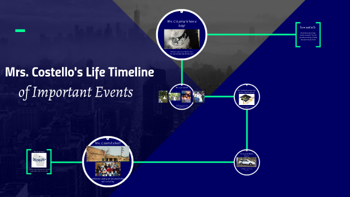 Mrs. Costello's Life Timeline by Hanna Costello