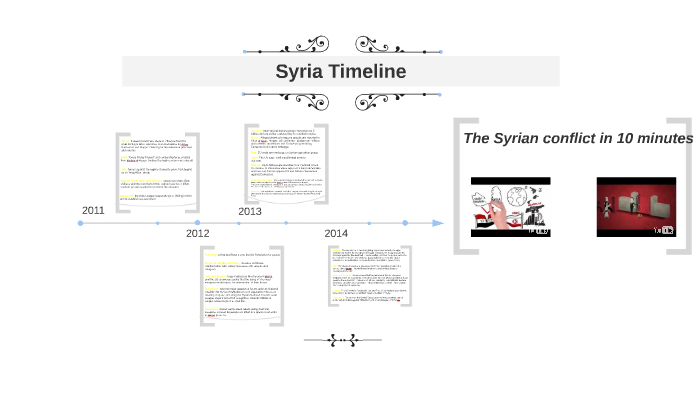 Syrian Timeline by Nicolás Araujo on Prezi