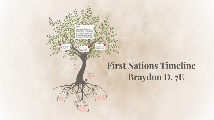 First Nations Timeline by Braydon Dimitroff on Prezi
