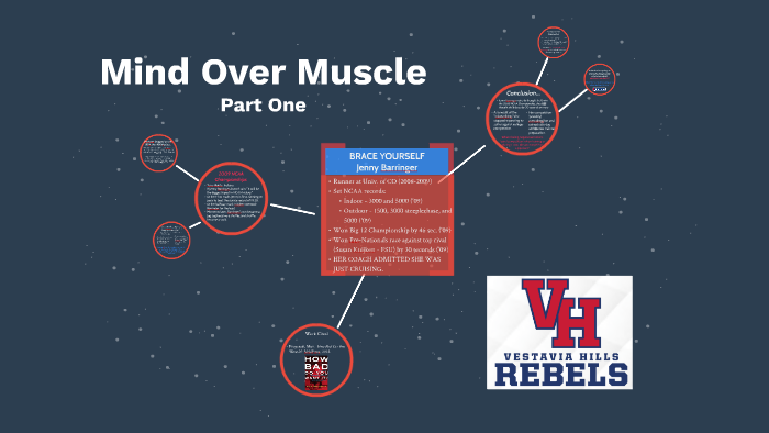 Mind Over Muscle (Pt. 1) by David Mundt on Prezi