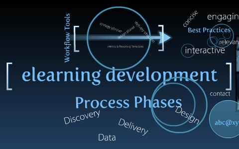 elearning development process by Shawn Baglin on Prezi