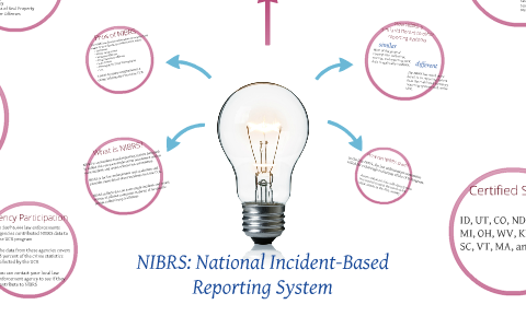 NIBRS: National Incident-Based Reporting System by Adam Pan on Prezi