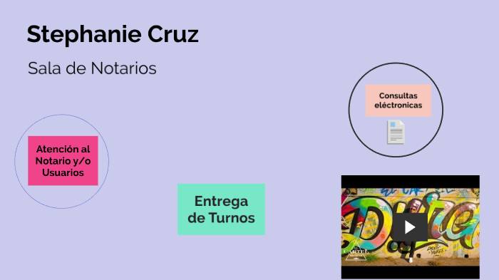 Clase II by Stephanie Marisel Cruz Folgar on Prezi