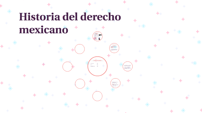 Antropología Cultural by octavio Narváez on Prezi