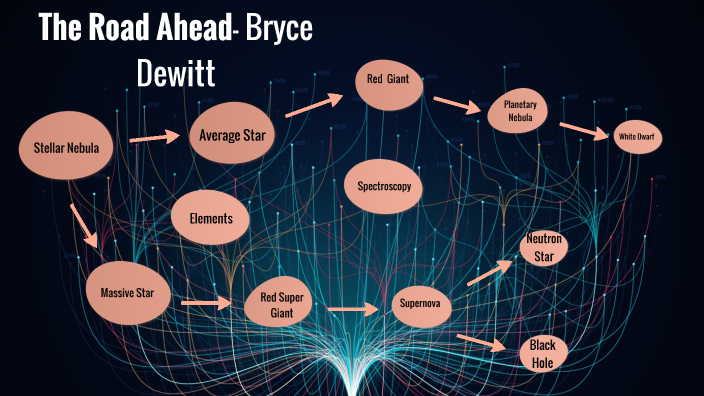Star Life Cycle by Bryce Dewitt on Prezi