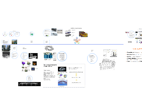 Arup BIM roadmap by Mak Chiang on Prezi