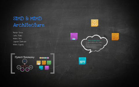 SIMD & MIMD Architecture by Andrea Zapata on Prezi