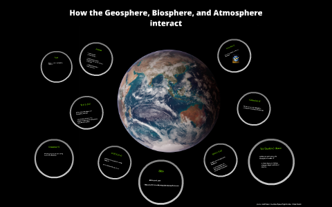 How the Geosphere, Biosphere, and Atmosphere interact by jonathan davis ...