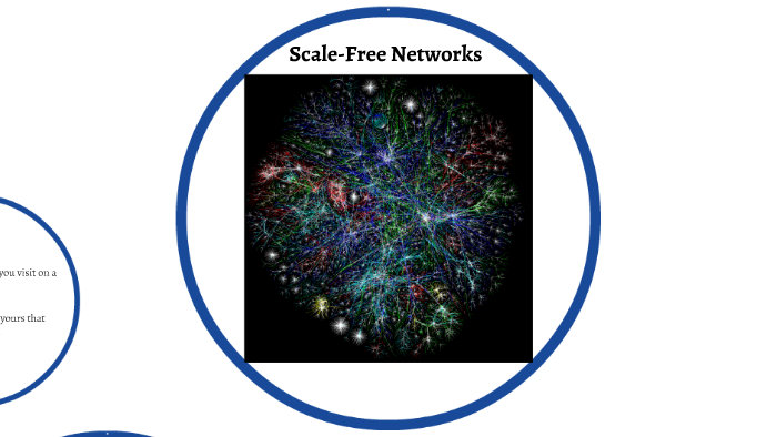 Scale-Free Networks by Soniya S on Prezi