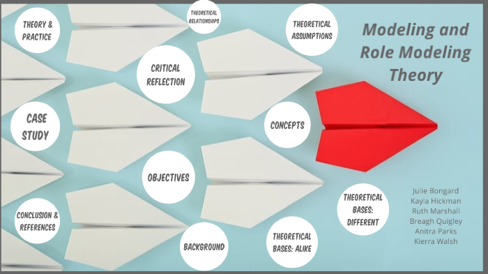 Modelling and Role Modelling Theory by Kayla Hickman on Prezi