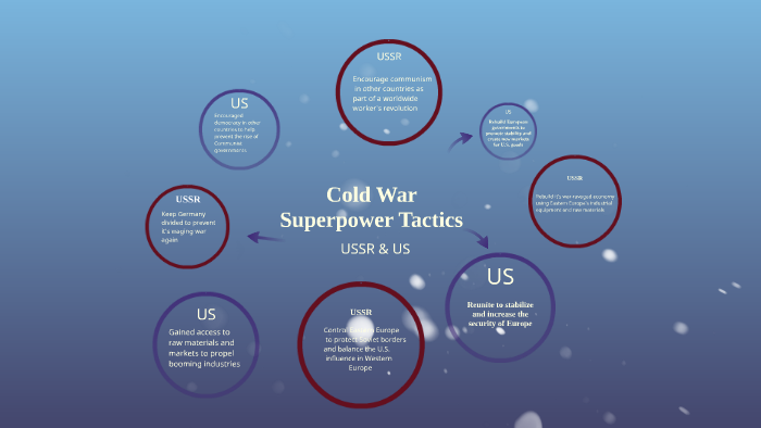 Cold War Superpower Tactics by Faith Larrimore on Prezi