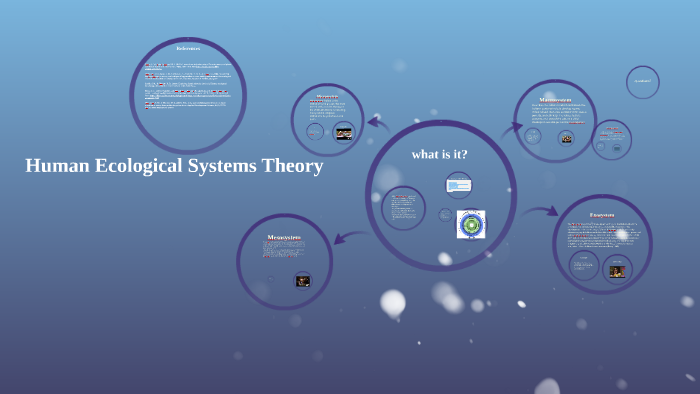 Human Ecological Systems Theory by Maddie Ann on Prezi