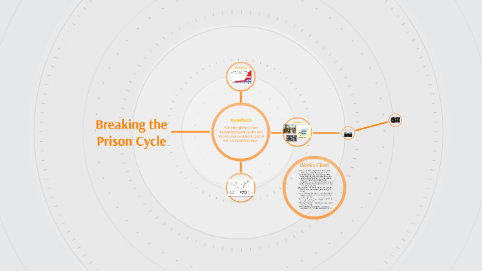 Breaking the Prison Cycle by Rachel Holliday on Prezi