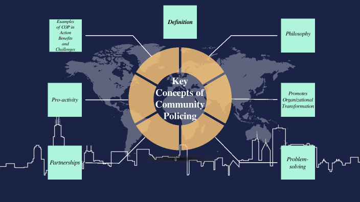 COP Research and Concept Map by Haley Vaughn on Prezi