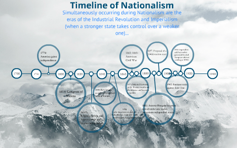 Nationalism Timeline of Events by Megan Andryc on Prezi