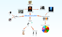 Effective Educator Concept Map by John Laflen on Prezi