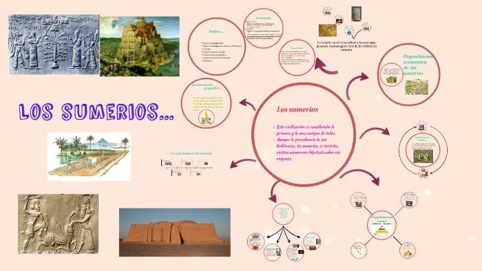 Los sumerios... by francesca nicol pizarro nanjari on Prezi