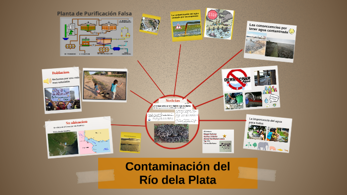 Contaminacion del by Magali Beltran on Prezi