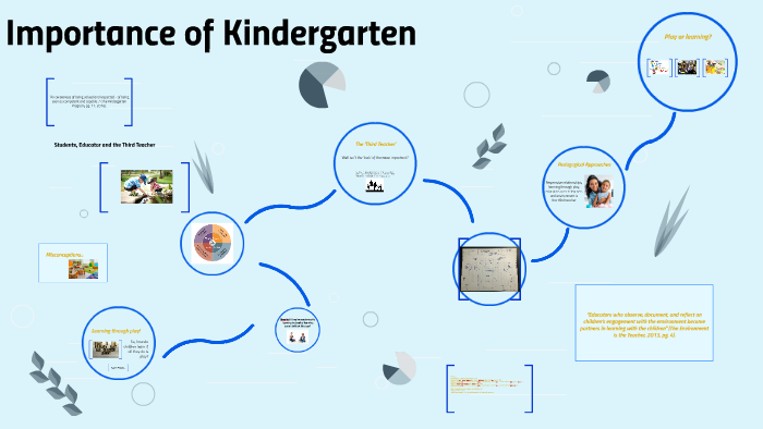 Importance of Kindergarten by Nicole Johnstone on Prezi