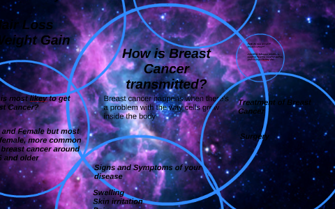 How is Breast Cancer transmitted? by Amy Delzingaro on Prezi