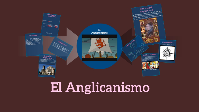El Anglicanismo by on Prezi