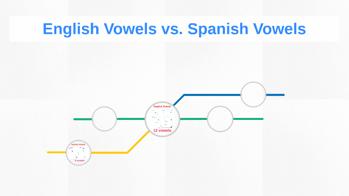 English Vowels vs. Spanish Vowels by on Prezi