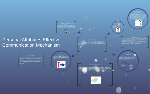 Personal Attributes Effective Communication Mechanism by Benedith Nema ...