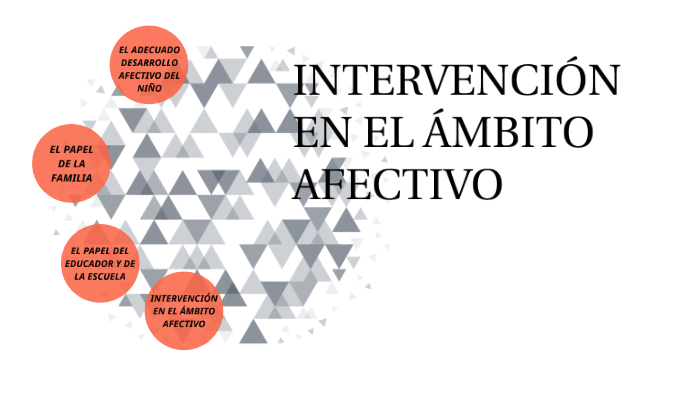 Intervención en el ámbito afectivo by Educación Infantil on Prezi