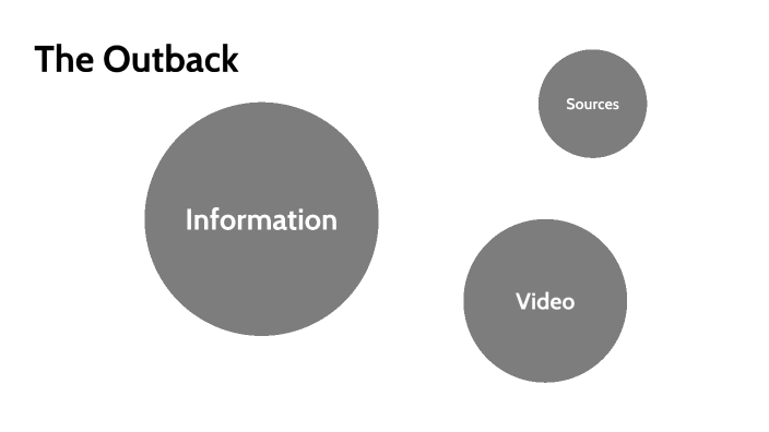 The Outback by sinem duman on Prezi