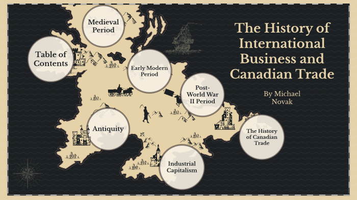 The History of International Business & Canadian Trade by Michael Novak ...