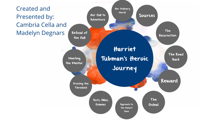 Harriet Tubman by cambria cella on Prezi