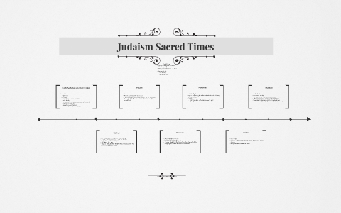 Judaism Sacred Times by Taylor Shaw on Prezi