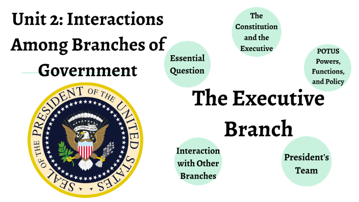 Unit 2: Interactions Among Branches of Government The Executive Branch ...