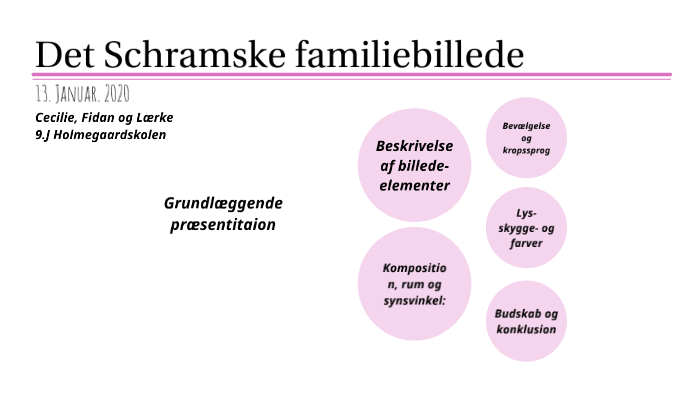 Det Schramske familiebillede by Fidan Hasanova on Prezi