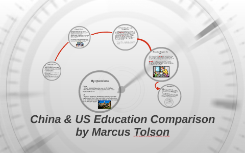 China & US Education Comparison by Marcus Tolson on Prezi