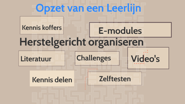 Herstelgericht organiseren by sharon sagel on Prezi
